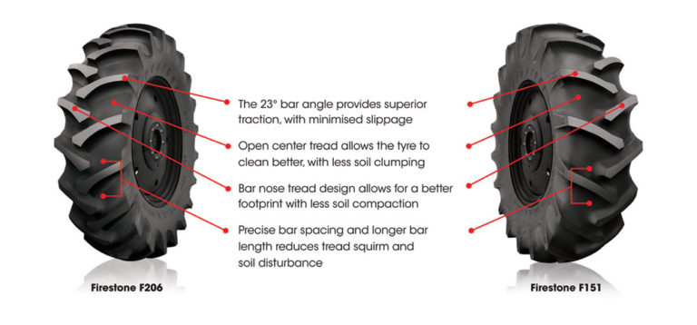 Firestone upgrades Tractor Tyres - SATMC
